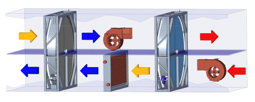 energy recovery wheels - Innergy Tech