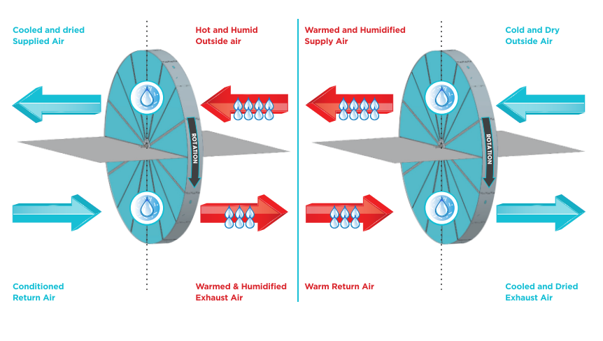commercial - Innergy Tech